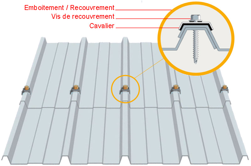 Tôle nervurée pour couverture